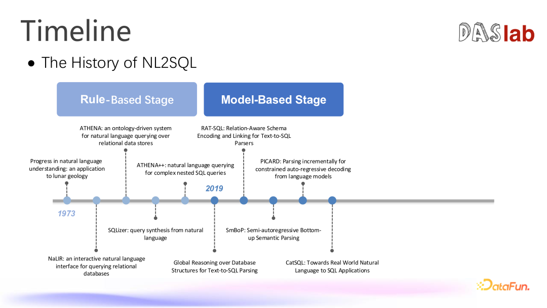 从数据库视角看 NL2SQL - 知乎