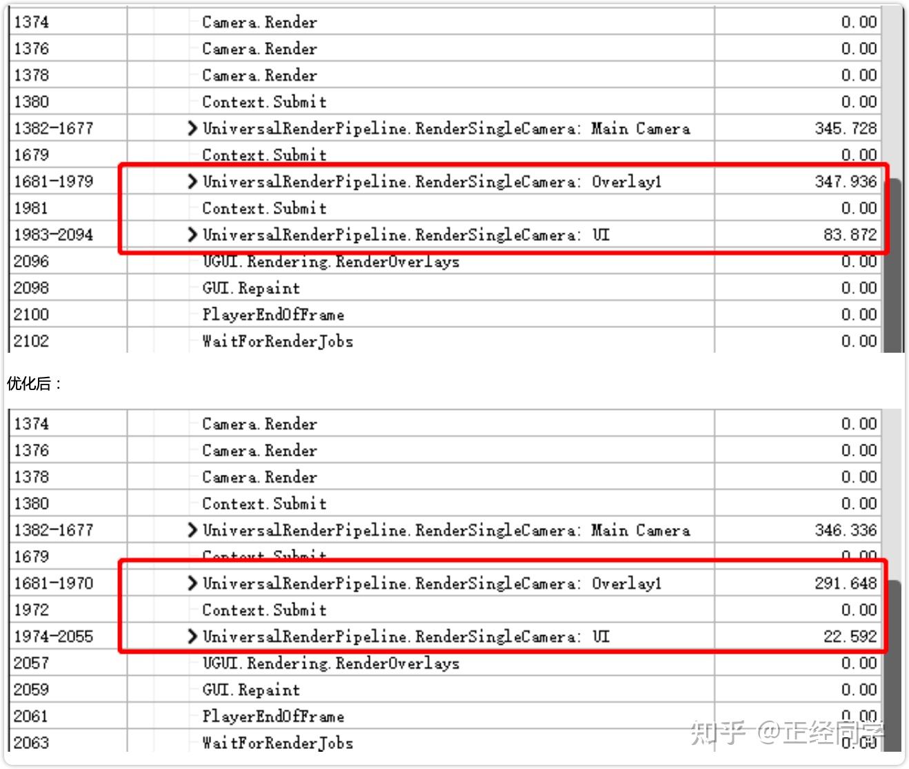 URP管线定制 - 优化后处理和Final Blit中的RT Copy - 知乎