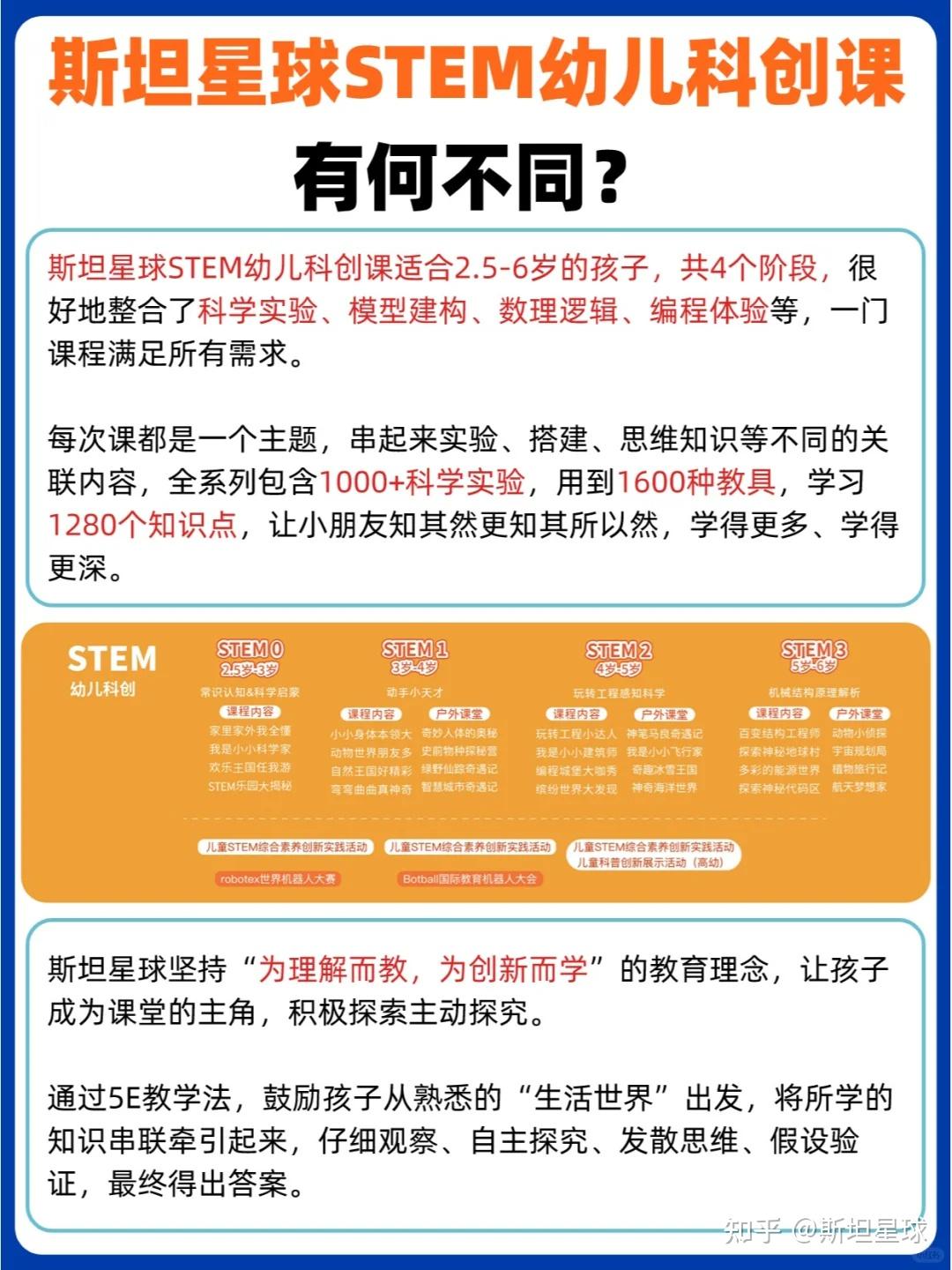 STEM介绍及斯坦星球STEM幼儿科创课 - 知乎