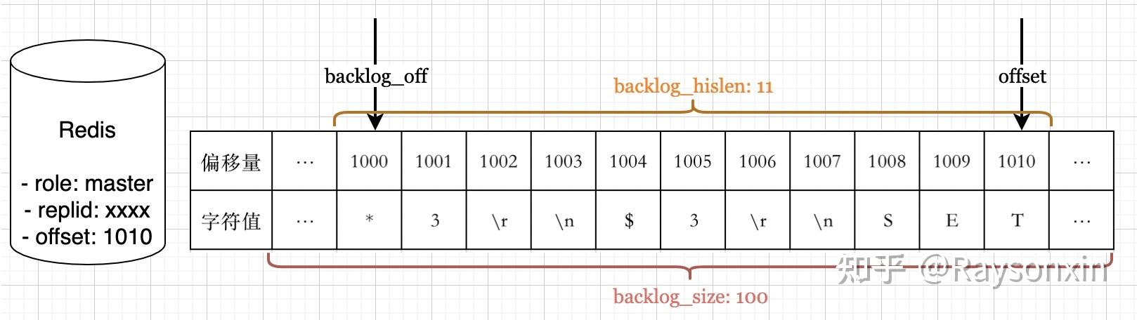 Redis专题：一文搞懂主从复制原理！ - 知乎