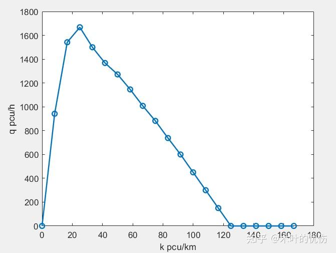 IDM模型的matlab实现 - 知乎