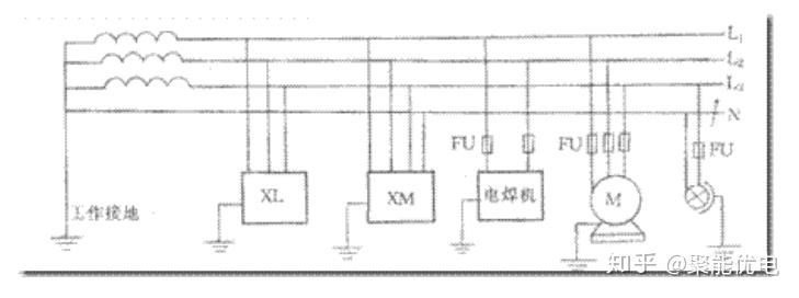 干货｜什么是TT、TN-C、TN-S、TN-C-S、IT系统？ - 知乎