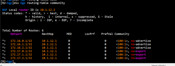 bgp团体属性详解 - 知乎