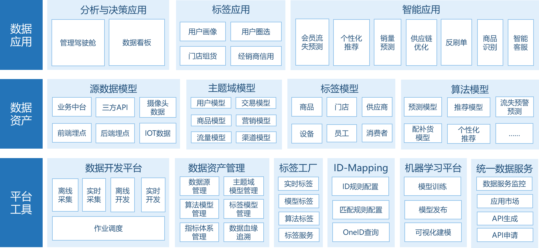 数据中台技术架构 知乎