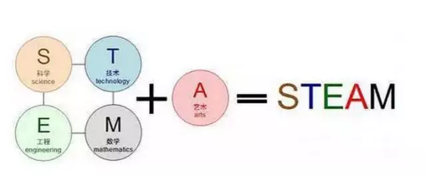 STEAM的课到底是怎样的？ - 知乎