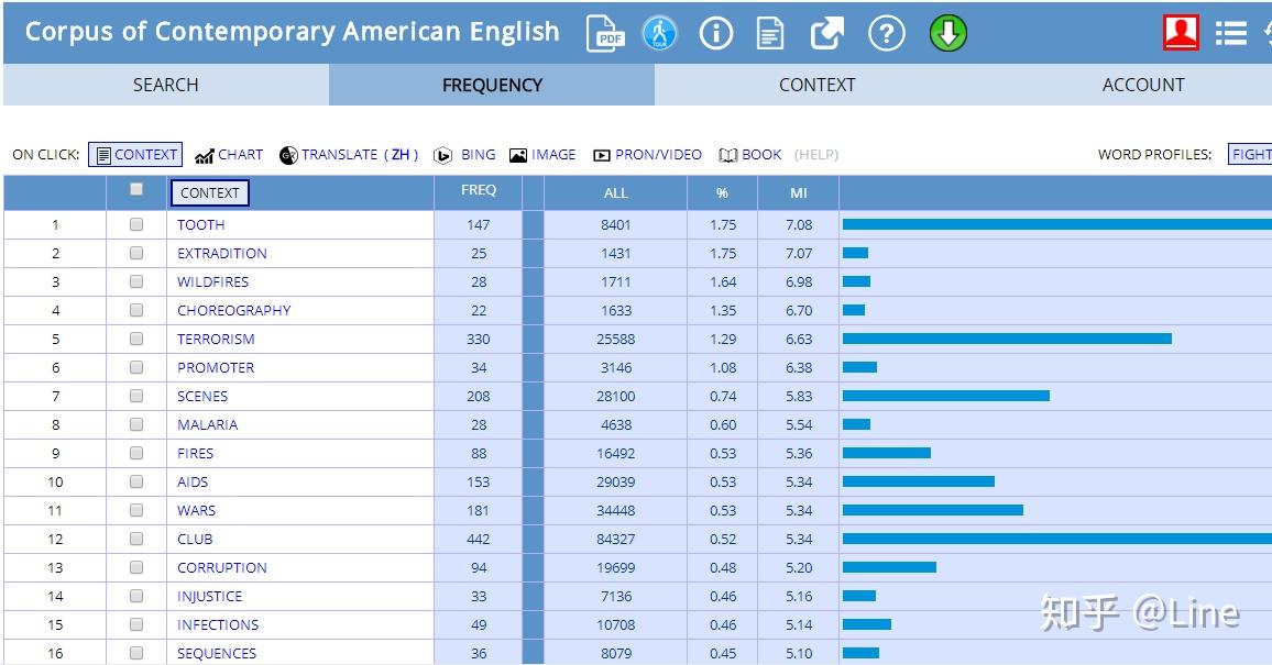 COCA语料库高级语法搜索--part2 - 知乎