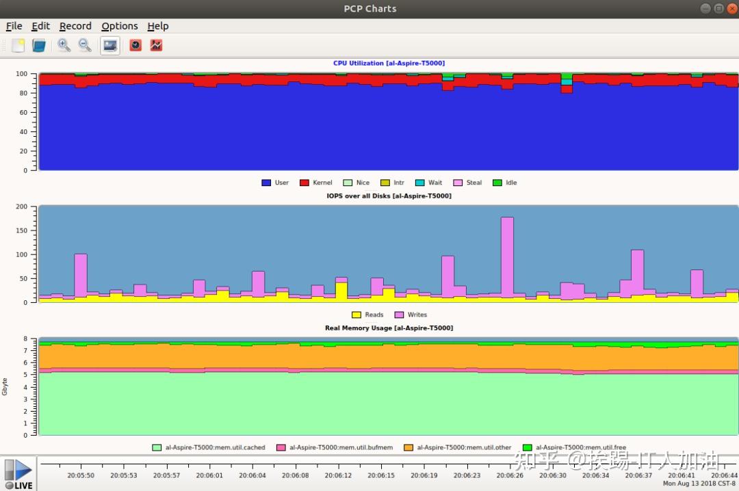 【干货】值得收藏的 14 个 Linux 下 CPU 监控工具 - 知乎