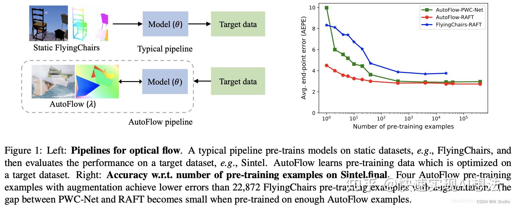 一文搞懂光流数据集 - 知乎