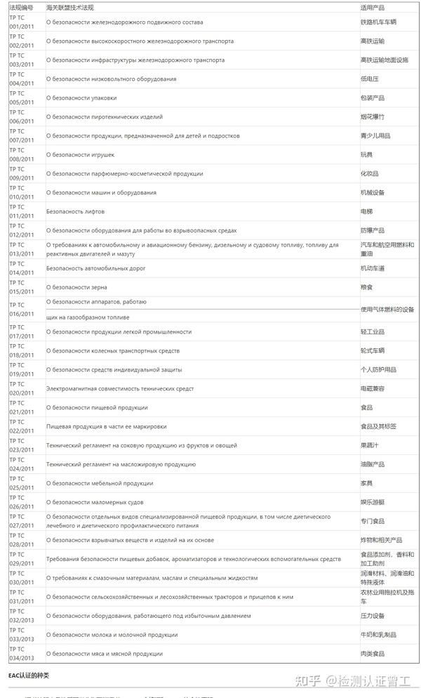产品出口到俄罗斯需要做EAC认证！请看详解 - 知乎