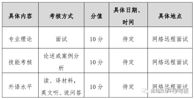 23考研北体运人复试你必须知道的这几条！ - 知乎