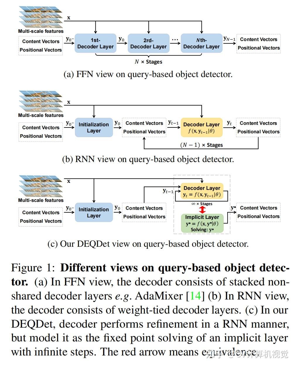 CV颜夕们那逆泉办矩庭革值Paper with code料聂-2023.8.21 - 知乎
