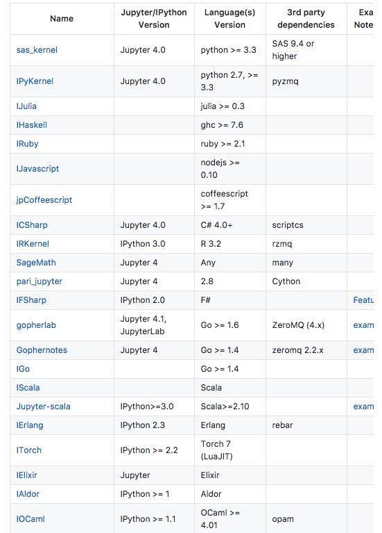 如何让jupyter Notebook支持多种编程语言？ 知乎 