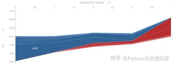 再见"黑匣子模型"！SHAP 可解释 AI (XAI)实用指南来了！ - 知乎