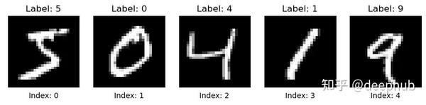 从零开始实现VAE和CVAE - 知乎