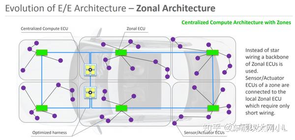 《浅谈整车SOA架构》终篇：整车SOA系统设计 - 知乎