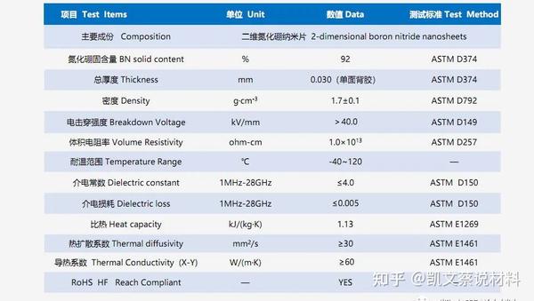抗击穿电压40KV柔性高导热绝缘の单面背胶氮化硼膜 - 知乎
