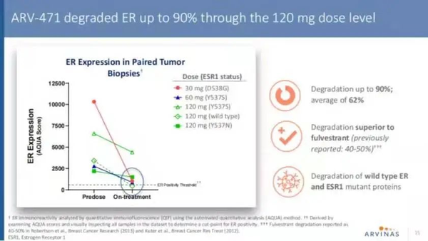 蛋白质降解新技术: 除了火热的PROTAC，还有LYTAC，AUTAC，ATTEC - 知乎