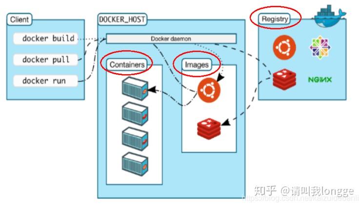 1 Docker Hello World镜像运行测试 知乎