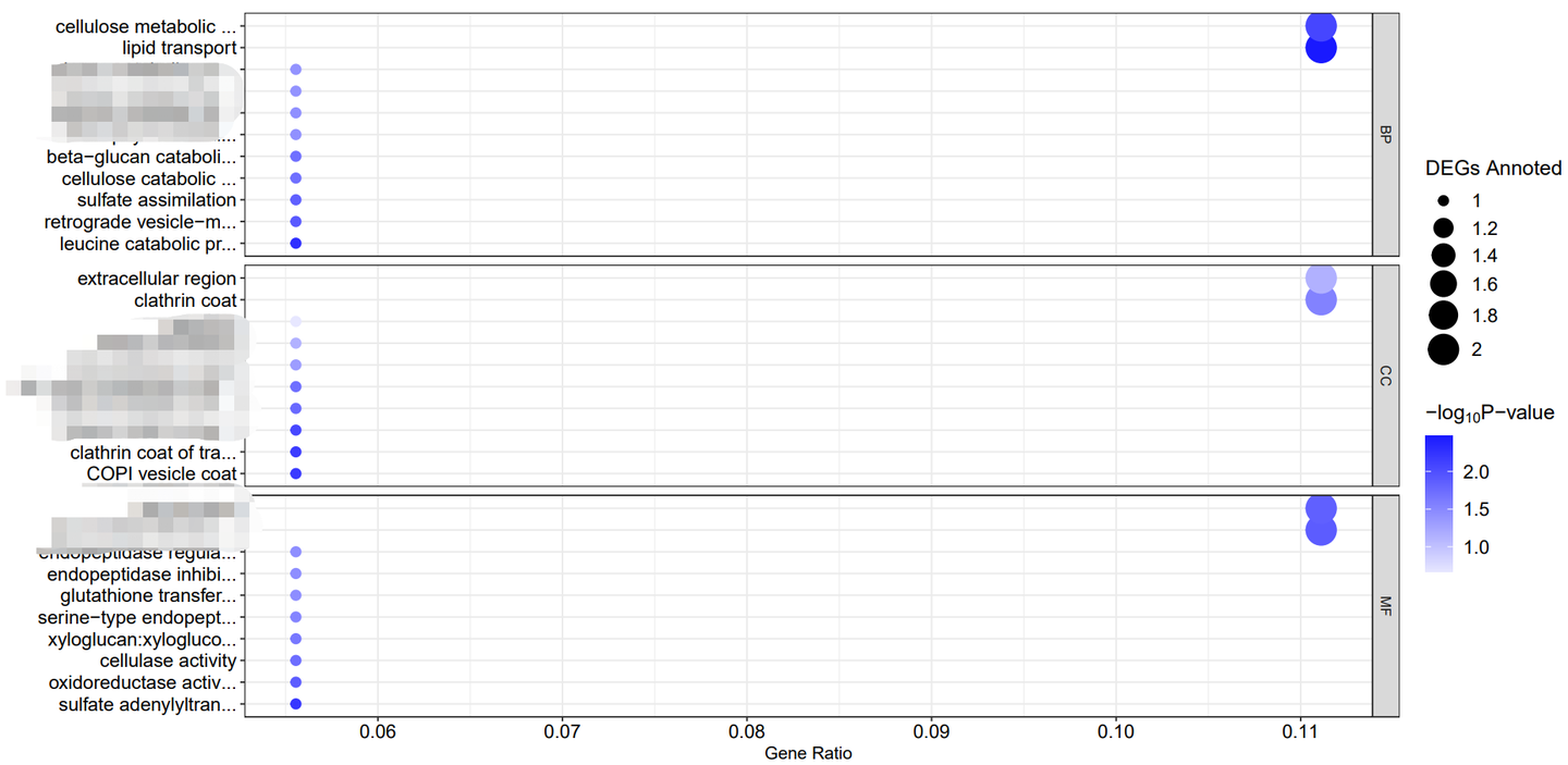 RNA-seq转录组数据分析丨一套完整的案例流程 - 知乎
