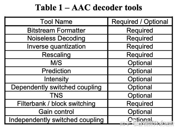 音频编码：入门看这篇就够了丨音视频基础 - 知乎