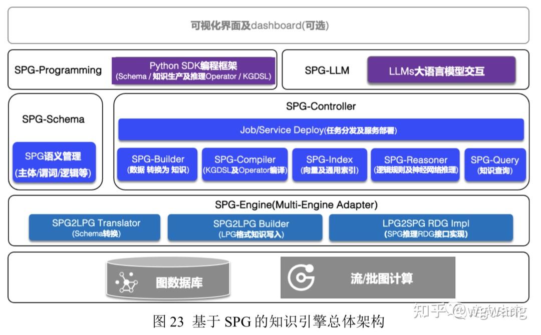 CCKS2023发布语义增强可编程知识图谱框架SPG白皮书，为知识图谱赋能AGI 夯实基础（附下载链接）