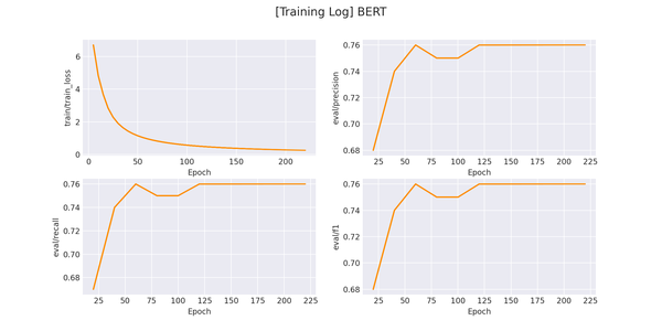 【P-Tuning】 一种自动学习 prompt pattern 的方法（附源码） - 知乎