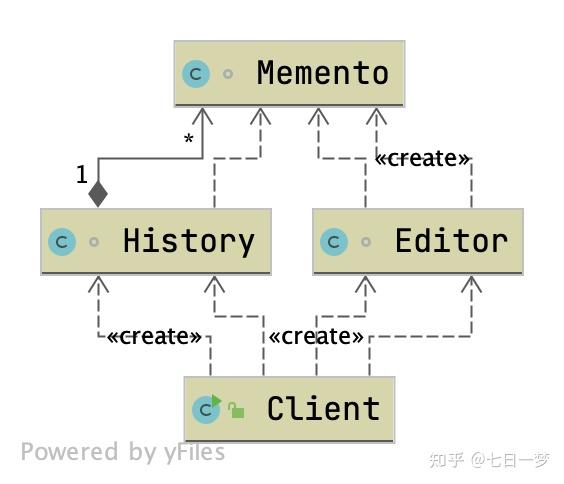 设计模式之备忘录模式(memento Pattern) 知乎 6459