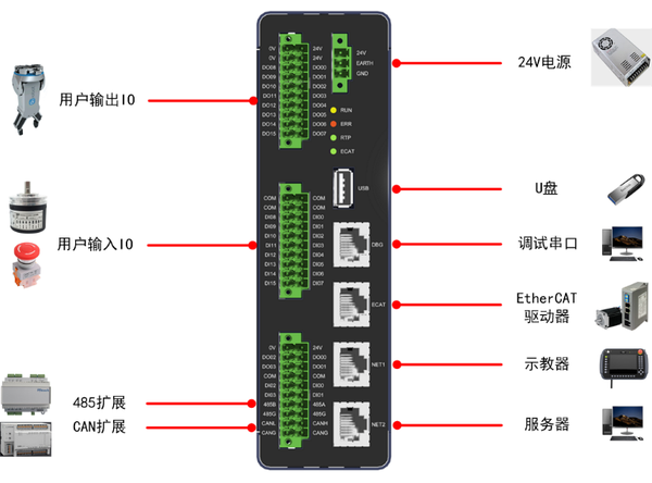 【解决方案】EtherCAT如何保障高效率、高实时性、高灵活性的现场总线通讯 - 知乎