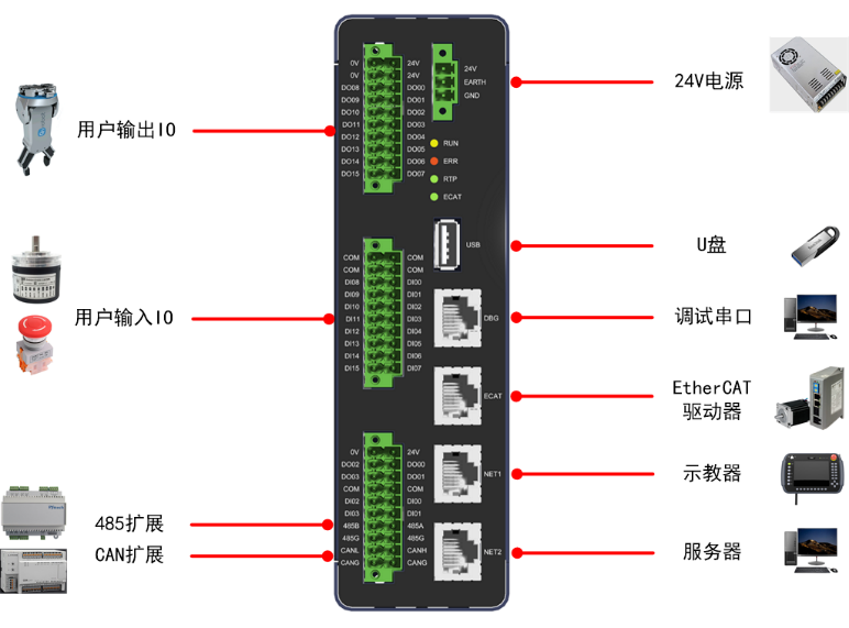 【解决方案】EtherCAT如何保障高效率、高实时性、高灵活性的现场总线通讯 - 知乎