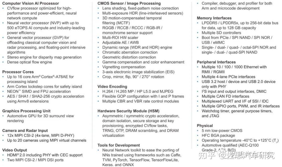1000TOPS，安霸挑战英伟达 - 知乎