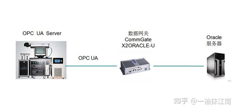 通讯网关软件026——利用CommGate X2ORACLE-U实现OPC UA数据转入ORACLE - 知乎