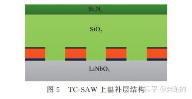 【转载】TC-SAW 滤波器仿真与设计技术 - 知乎