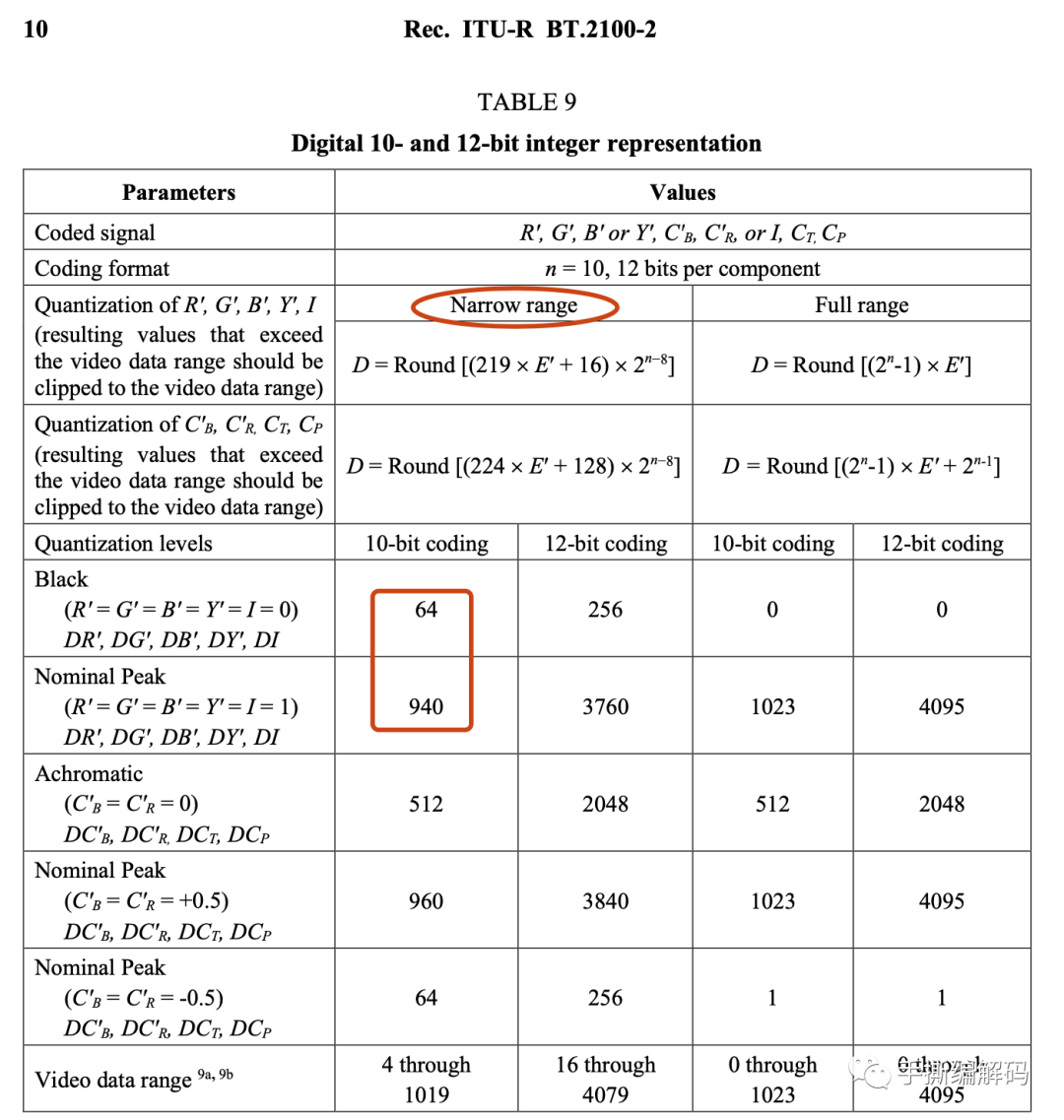 H.266环路滤波之LMCS亮度映射和色度缩放 - 知乎