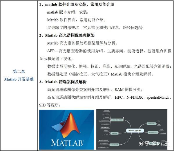 基于python近红外光谱分析与机器学习、深度学习方法融合实践技术 知乎