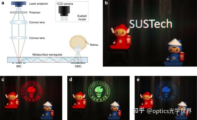 [顶刊速览 46] Light: Science & Applications - 消色差超表面波导×增强现实显示 - 知乎