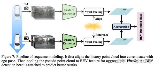 一文读懂BEV自底向上方法：LSS 和 BEVDepth - 知乎