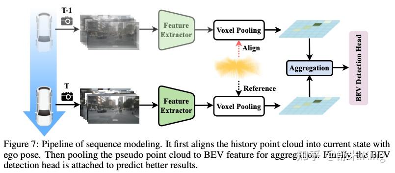 一文读懂BEV自底向上方法：LSS 和 BEVDepth - 知乎
