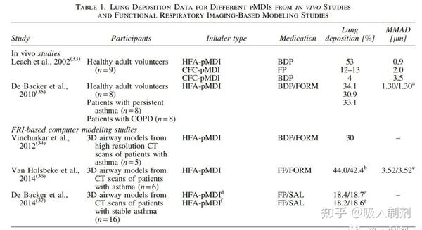 一文通读pMDI（压力定量吸入器）演变历程 - 知乎