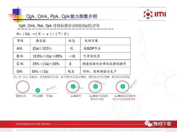 「质量管理」 cgk-cmk-cpk-ppk能力指数介绍 - 知乎
