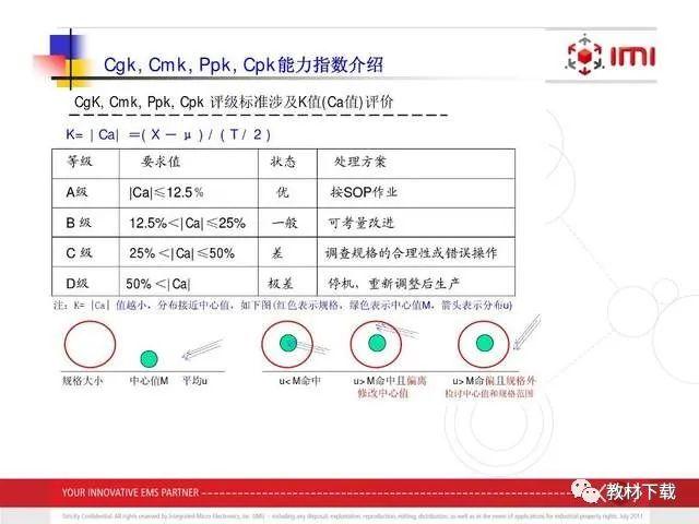 「质量管理」 cgk-cmk-cpk-ppk能力指数介绍 - 知乎