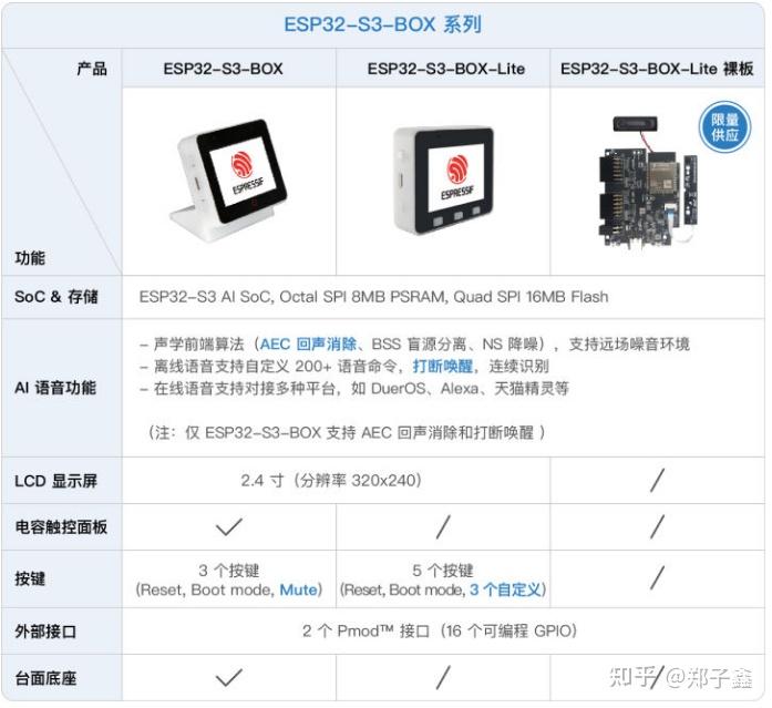 ESP32 基于esp-adf 音频框架，实现小度智能音响 - 知乎