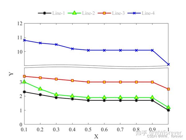 MATLAB绘制SCI插图系列-3实现截断坐标轴(Broken Axis) - 知乎