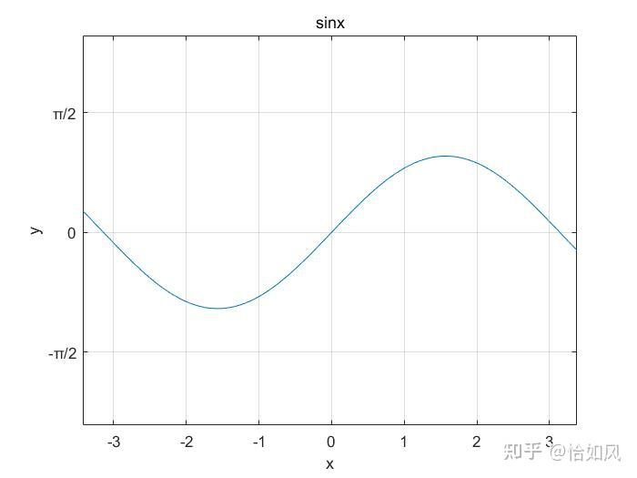 三角函数图像及公式相关知识 - 知乎
