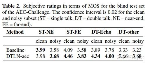 AEC回声消除模型归纳 - 知乎