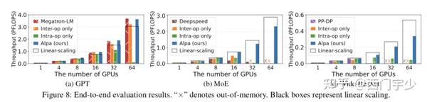 用ILP和DP自动探索DL分布式策略——Alpa - 知乎