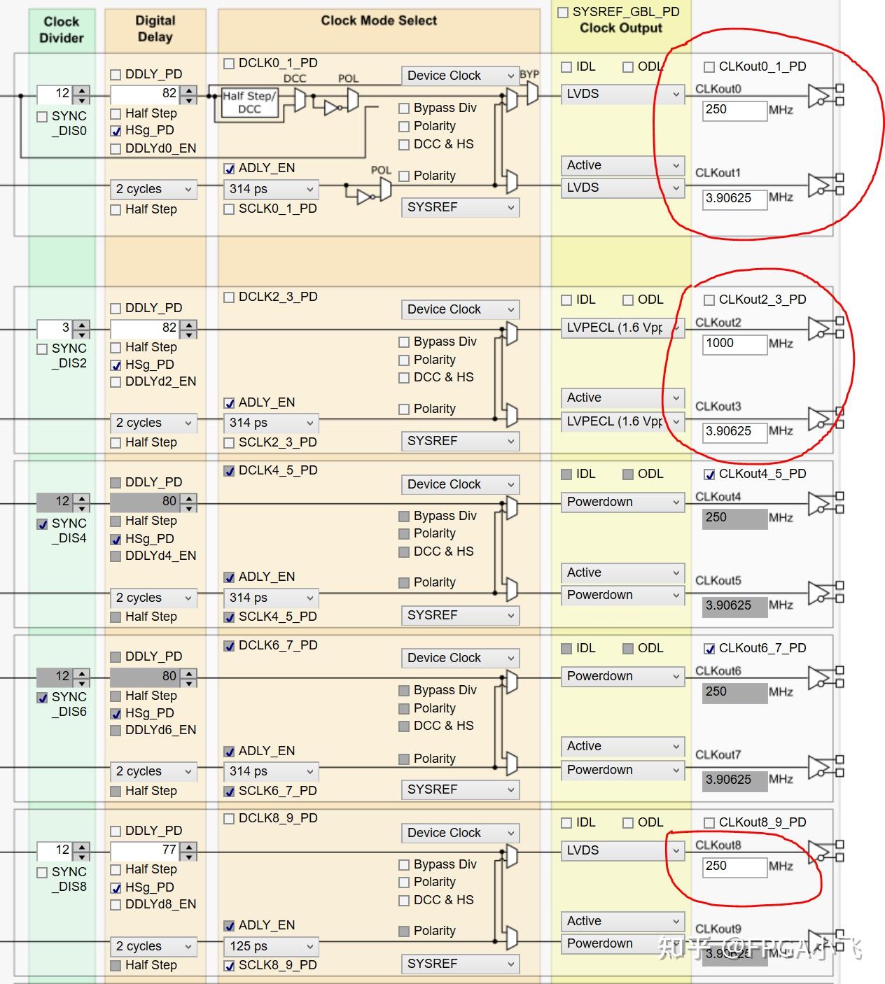 xilinx FPGA jesd204b ADC篇(12)：JESD204B ADC数据采集实现 - 知乎