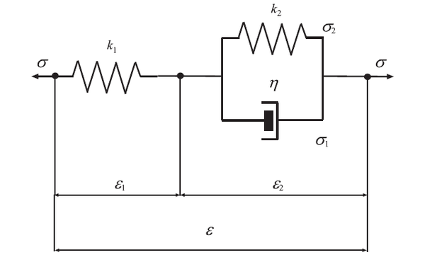 第二章：黏弹性与波传播——2.4.3 Zener或标准线性固体模型【重点】 - 知乎