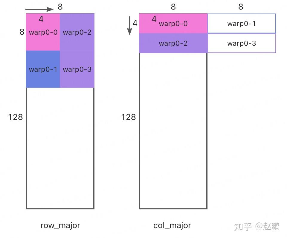 TF32格式下矩阵乘（SGEMM）运算 - 知乎