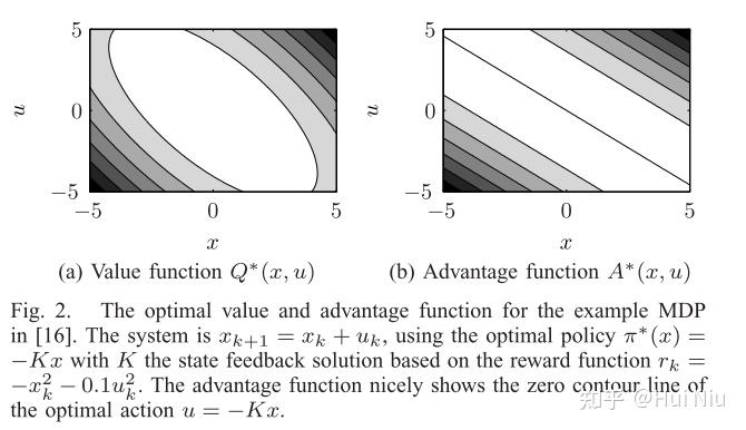 【Typical RL 06】Policy Gradient Theorem - 知乎