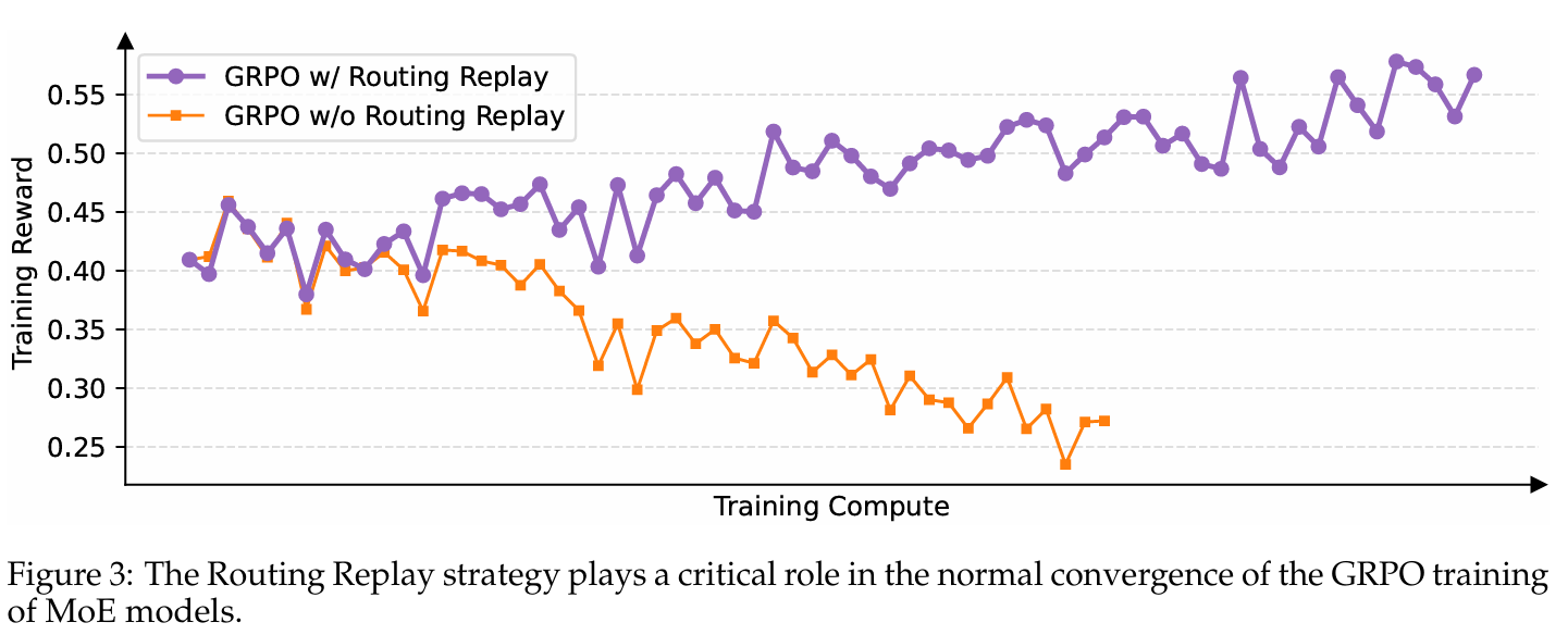 Group Sequence Policy Optimization - 知乎